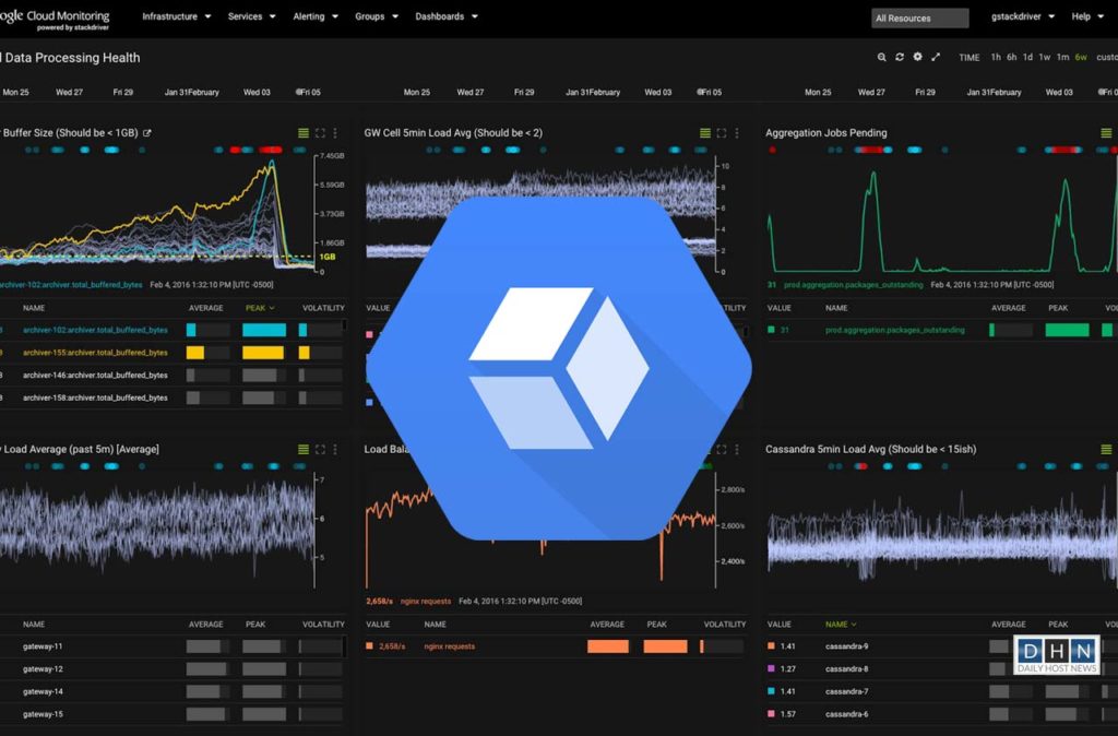 Google brings advanced Stackdriver features to non-premium users