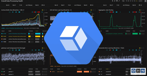 Google brings advanced Stackdriver features to non-premium users