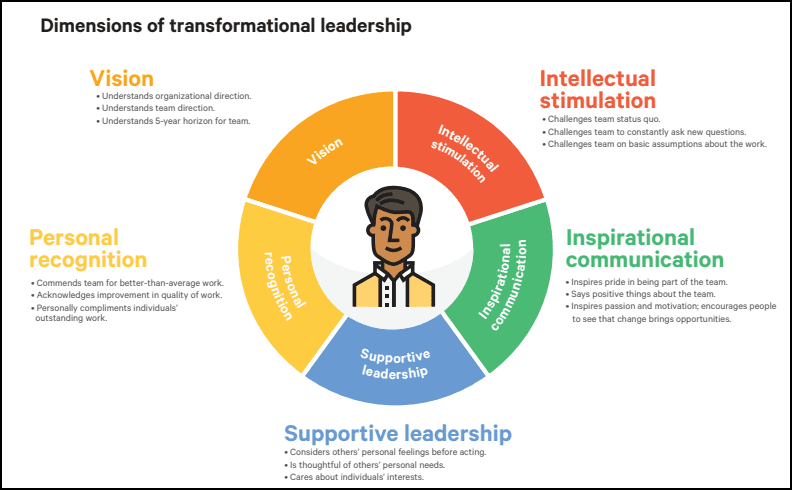 5 key DevOps principles and practices for successful business outcomes 5 key DevOps principles and practices for successful business outcomes