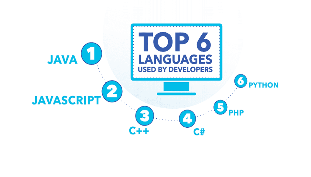 Top 6 languages for Enterprise App Development: Cloud Foundry