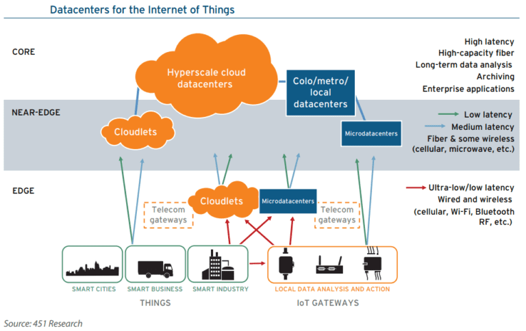 Interconnection and managed services necessary for datacenter providers ...