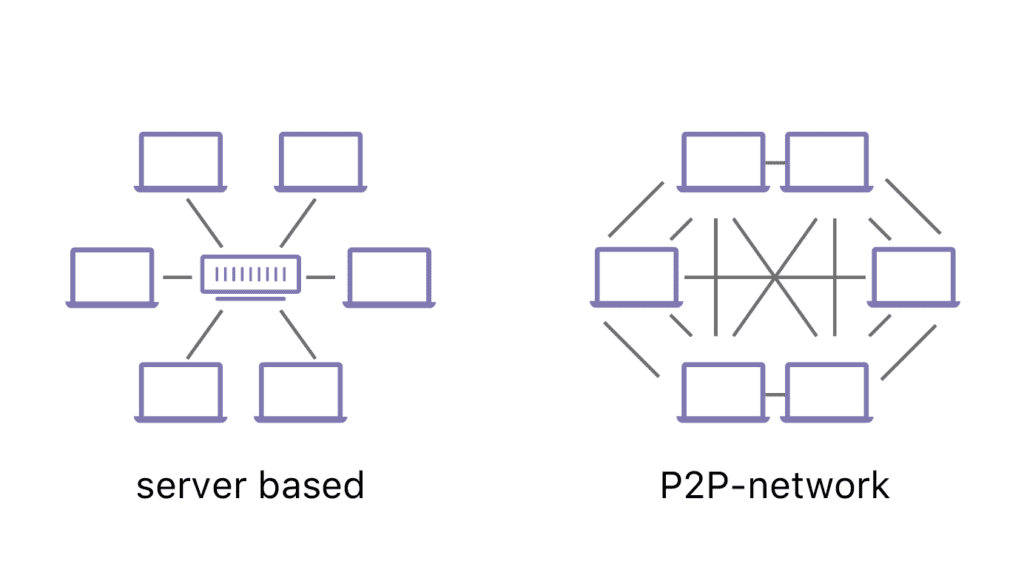 Cloudflare introduces InterPlanetary File System to support distributed ...
