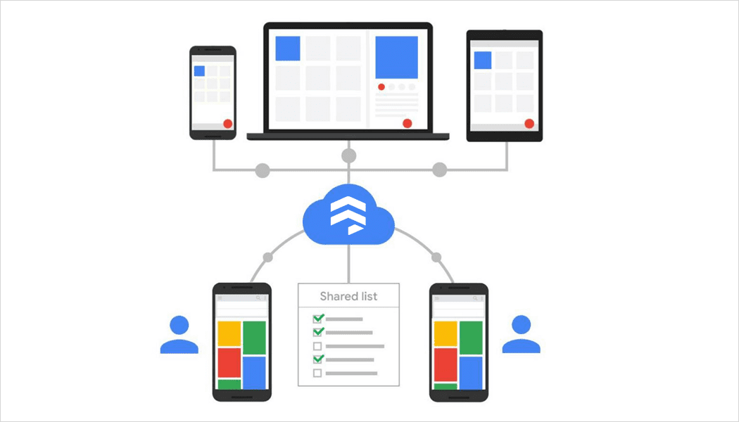 Google’s NoSQL database service Cloud Firestore now up for grabs Google’s NoSQL database service Cloud Firestore now up for grabs