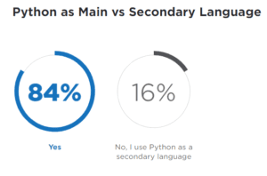 10 key takeaways from Python Developers Survey 2018