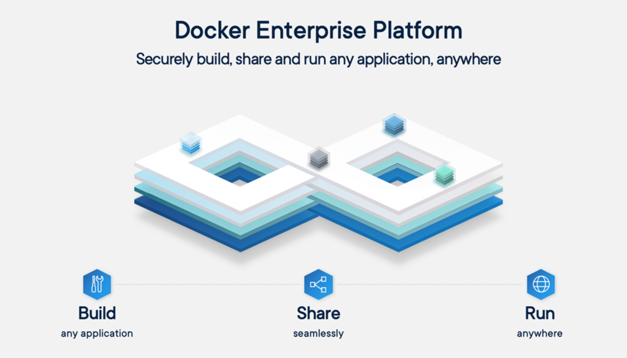 Docker Enterprise 3.0 launched as desktop-to-cloud container platform Docker Enterprise 3.0 launched as desktop-to-cloud container platform