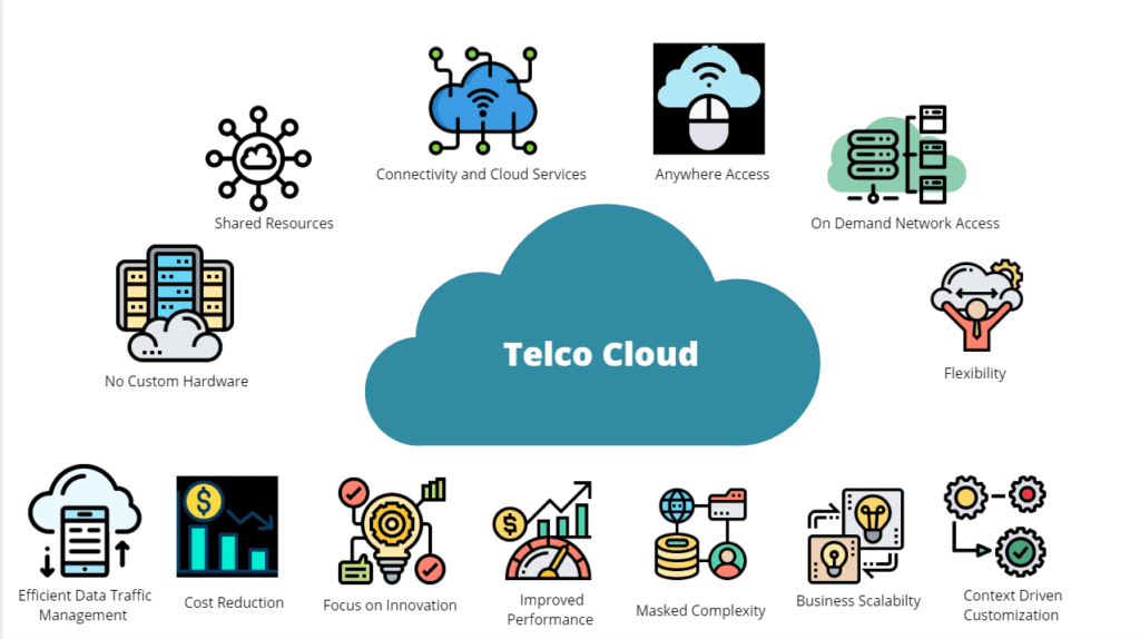 The Evolving Role of Telco Cloudification | Daily Host News The Evolving Role of Telco Cloudification | Daily Host News