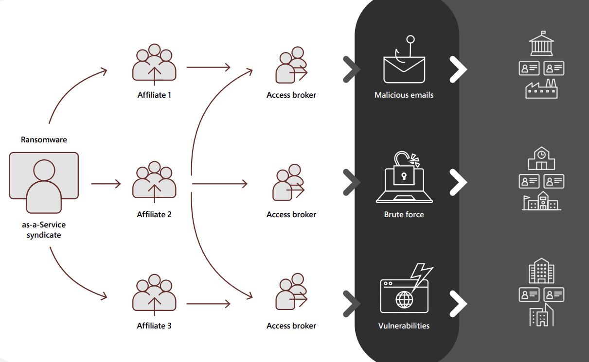Ransomware-as-a-Service: Cybercrime’s newest business model to become a ...