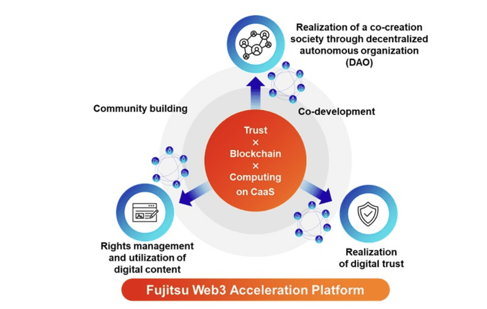 Fujitsu launches new platform to support Web3 developers globally