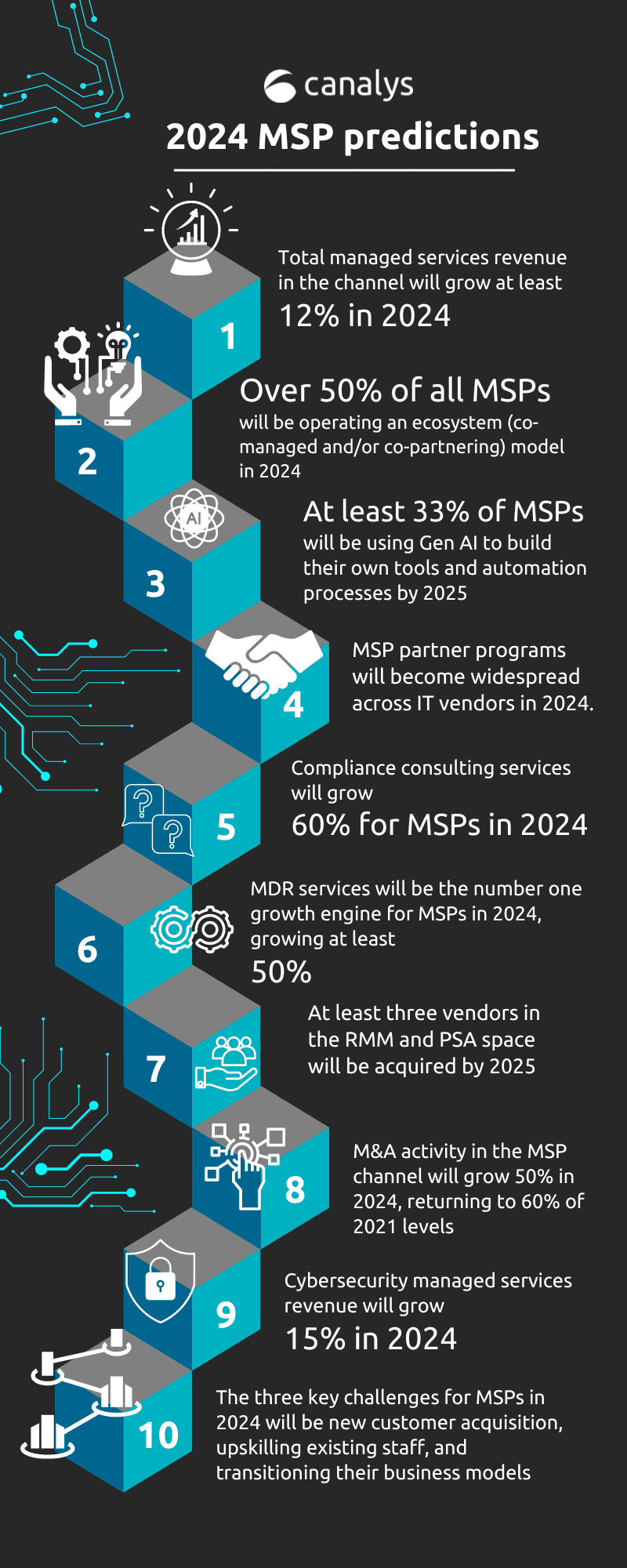 Canalys reveals major MSP predictions for 2024 | Daily Host News